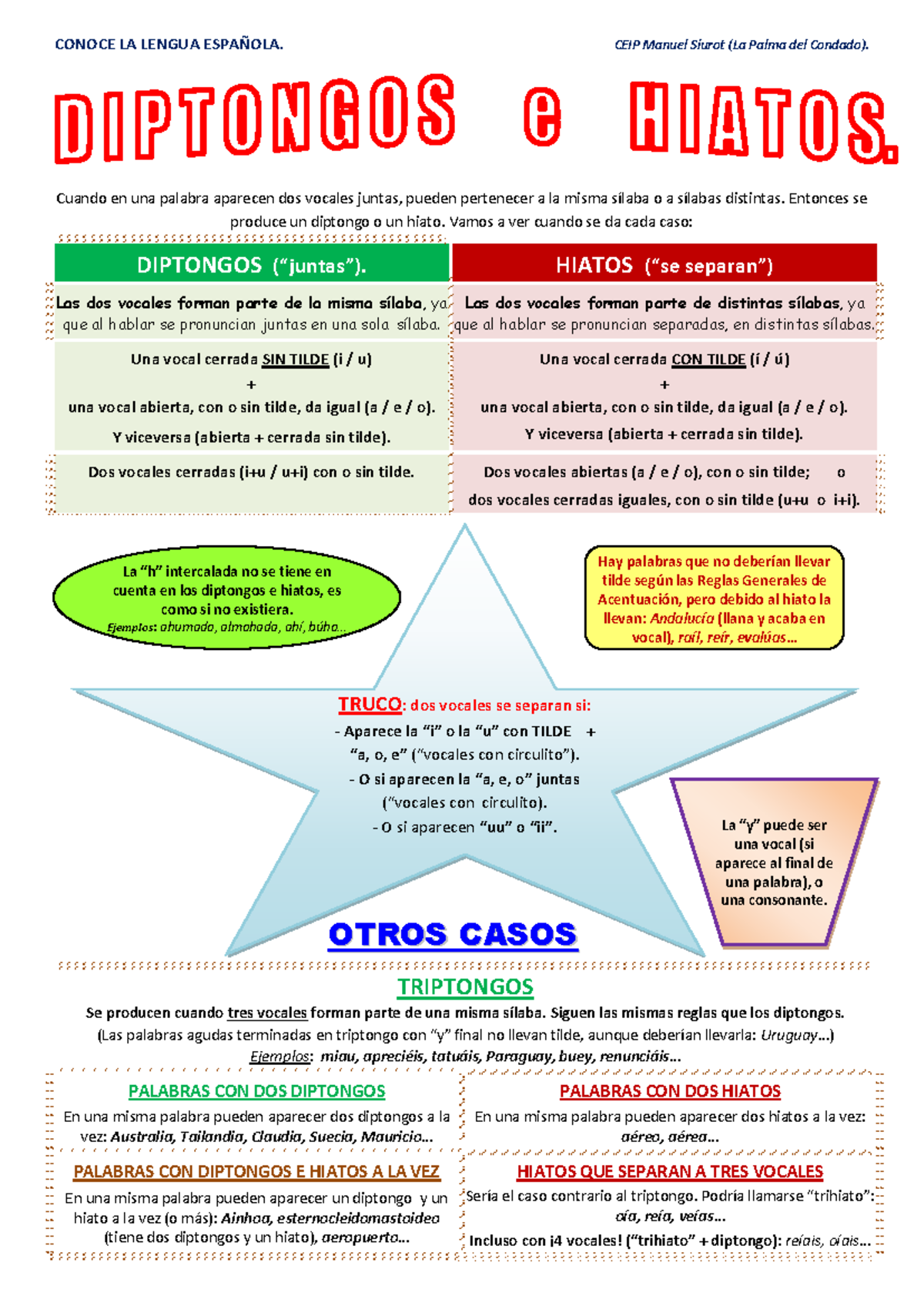 Diptongos e Hiatos en Español: Guía CEIP Manuel Siurot - Studocu