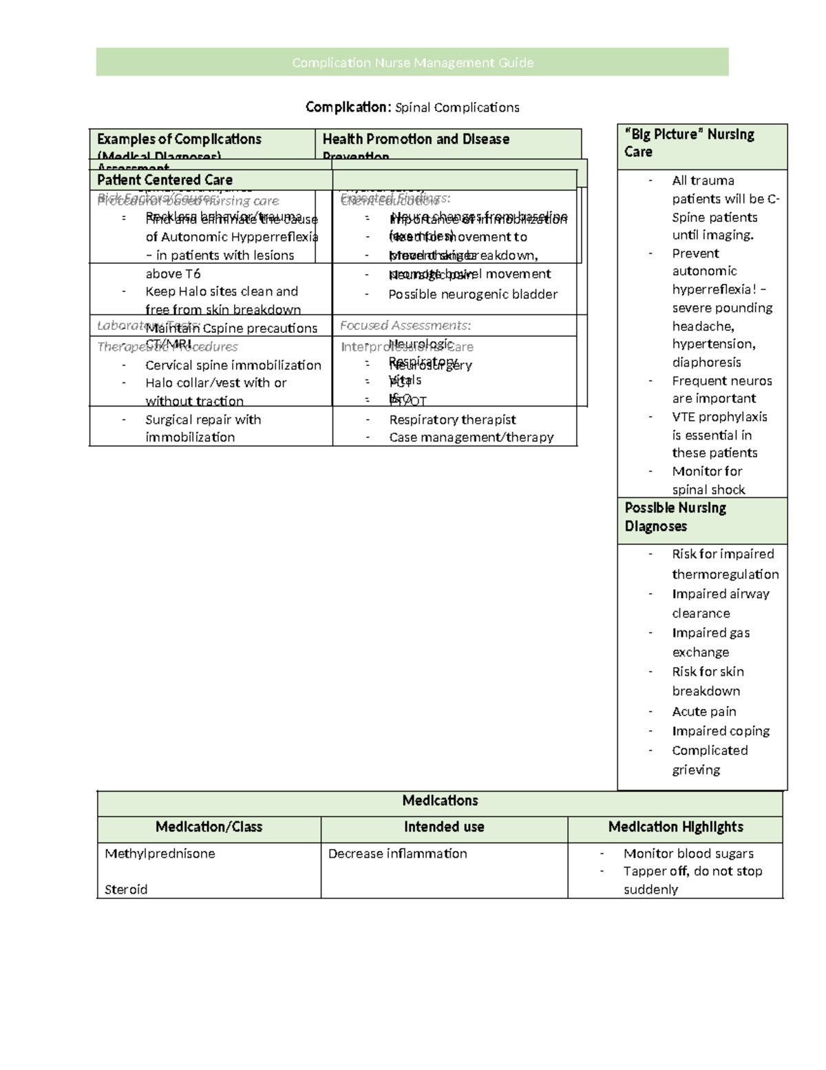 Complication Nurse Management Guide: Spinal Complications Care - Studocu