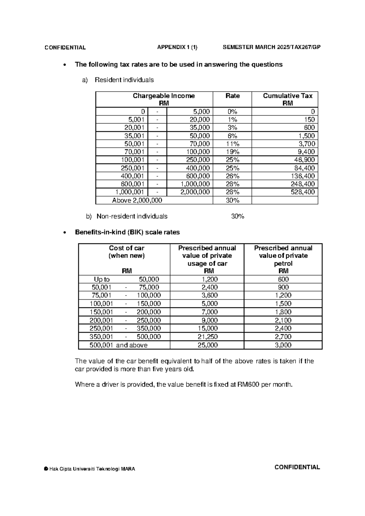 TAX267 Appendix - Summary of Tax Rates and Benefits - Studocu