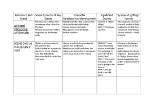 FILM Techniques - ‘SUNSET BOULEVARD’ - FILM TECHNIQUES Lighting and ...