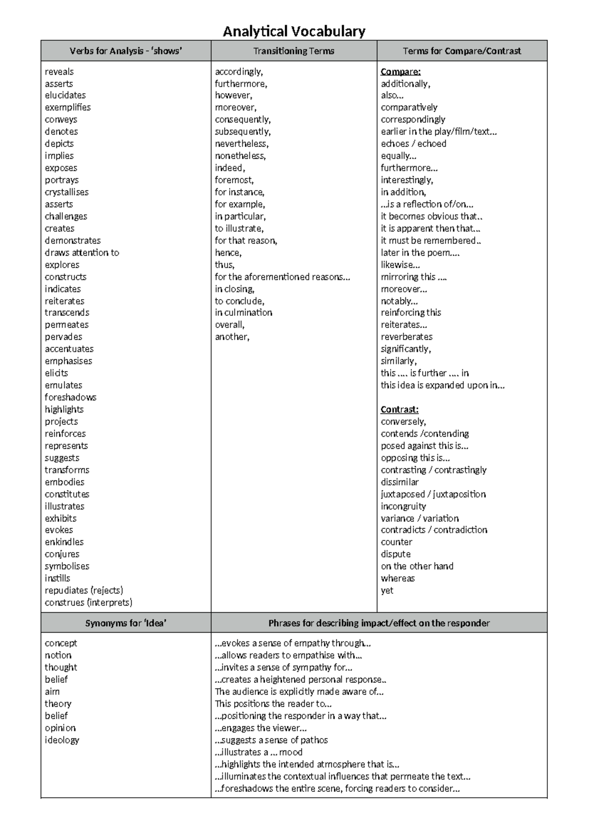 Analytical Vocabulary for Effective Analysis and Comparison - Studocu