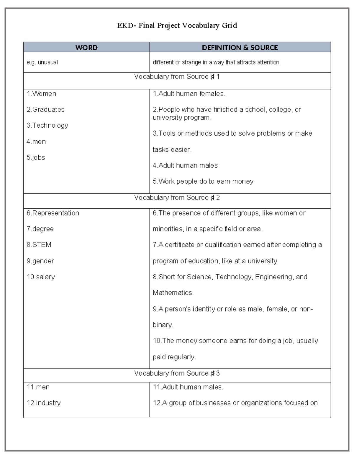 EKD Vocabulary grid - dasasda - EKD- Final Project Vocabulary Grid WORD ...
