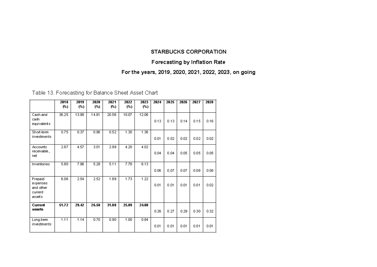 Starbucks forecasting - STARBUCKS CORPORATION Forecasting by Inflation ...