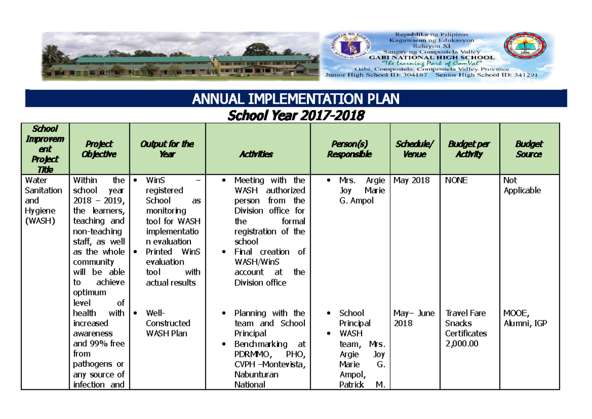 Annual Implementation PLAN - ANNUAL IMPLEMENTATION PLAN School Year ...