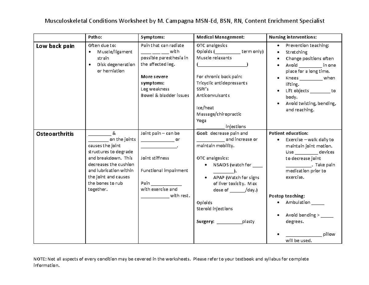 Musculoskeletal Conditions Worksheet (BSN, RN) - M. Campagna - Studocu