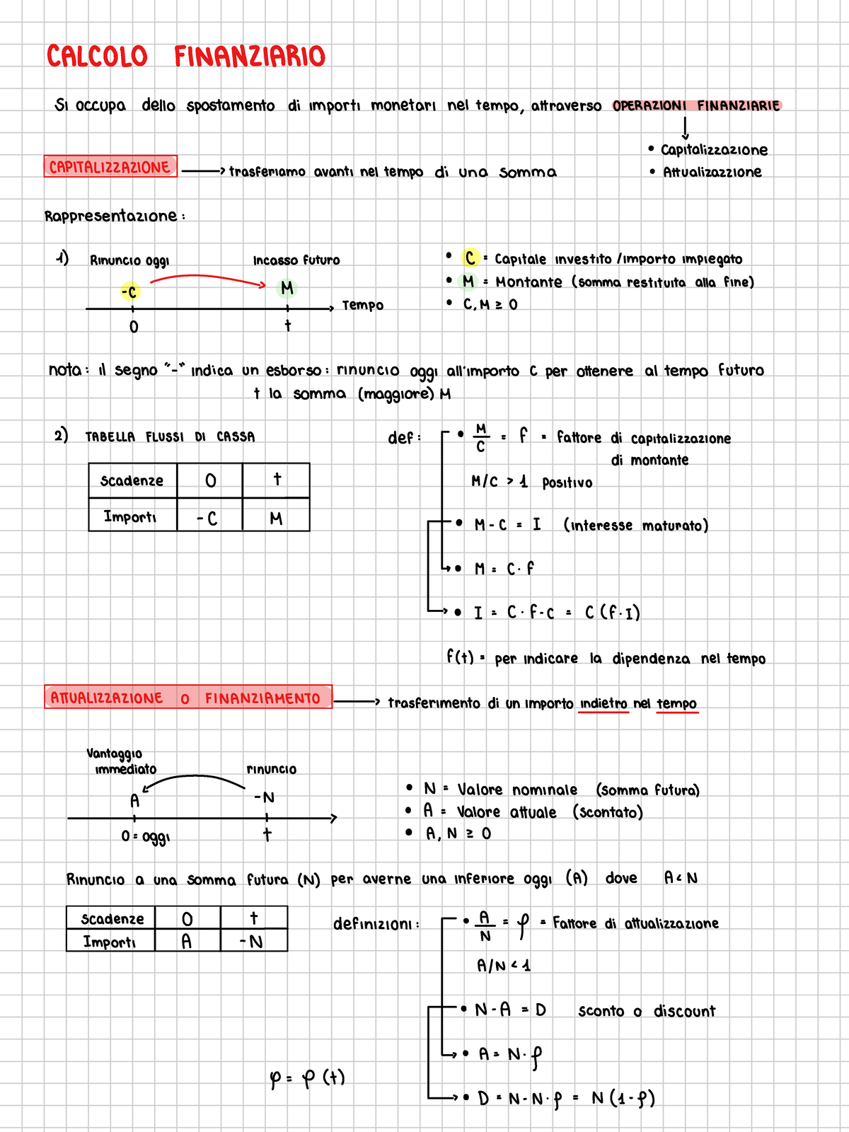 CALCOLO FINANZIARIO SI: Appunti e Metodi Matematici 2 - Studocu