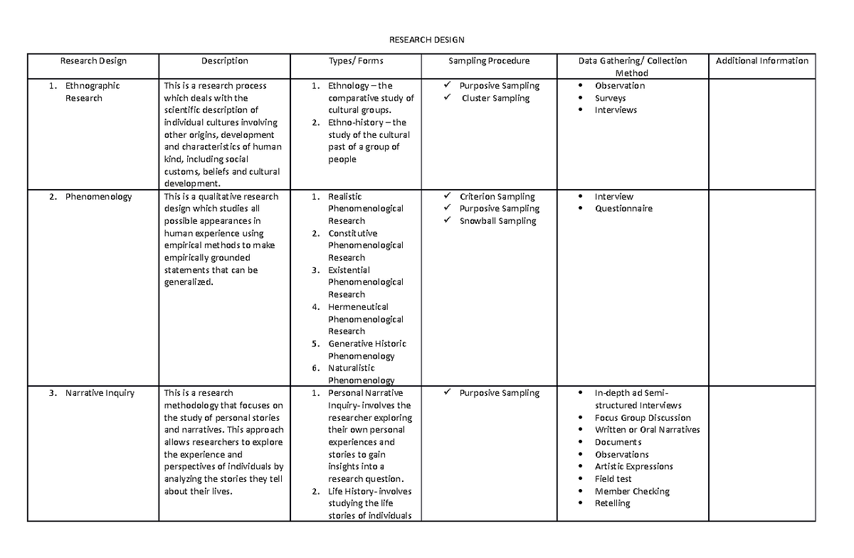 Research Design Matrix: Ethnographic, Phenomenological & Narrative ...