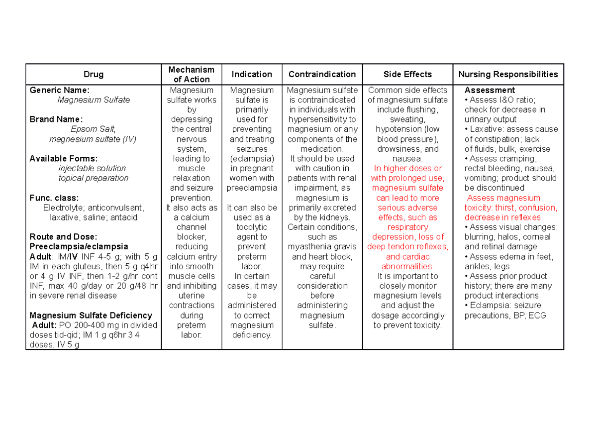 Mag Su Drugstudy (Sample) - Magnesium Sulfate Overview & Nursing Care ...