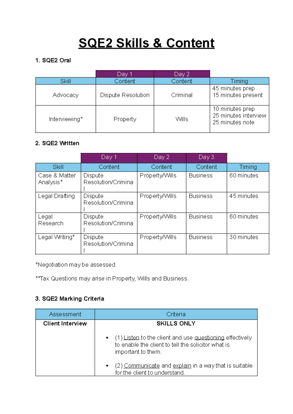 SQE2 Skills & Content: Oral & Written Assessment Overview - Studocu
