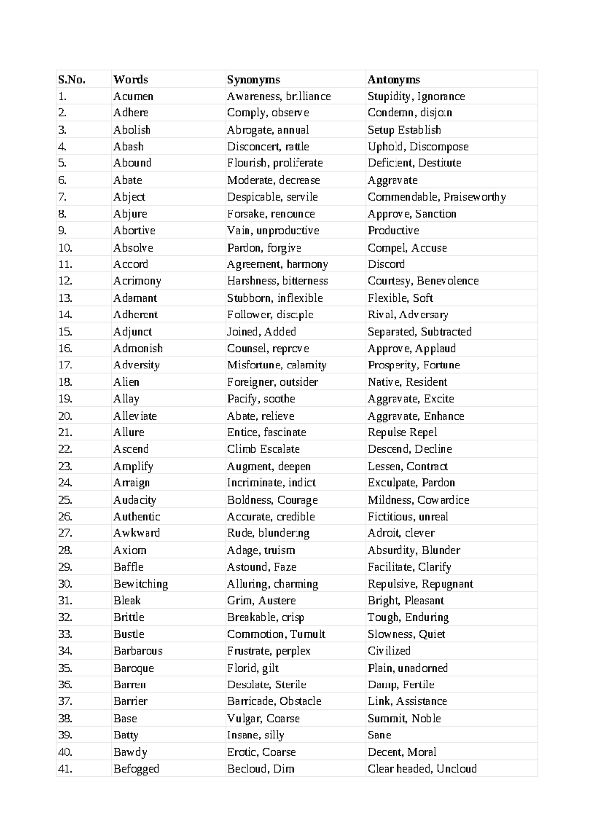 Synonyms and antonyms - english notes - S. Words Synonyms Antonyms ...