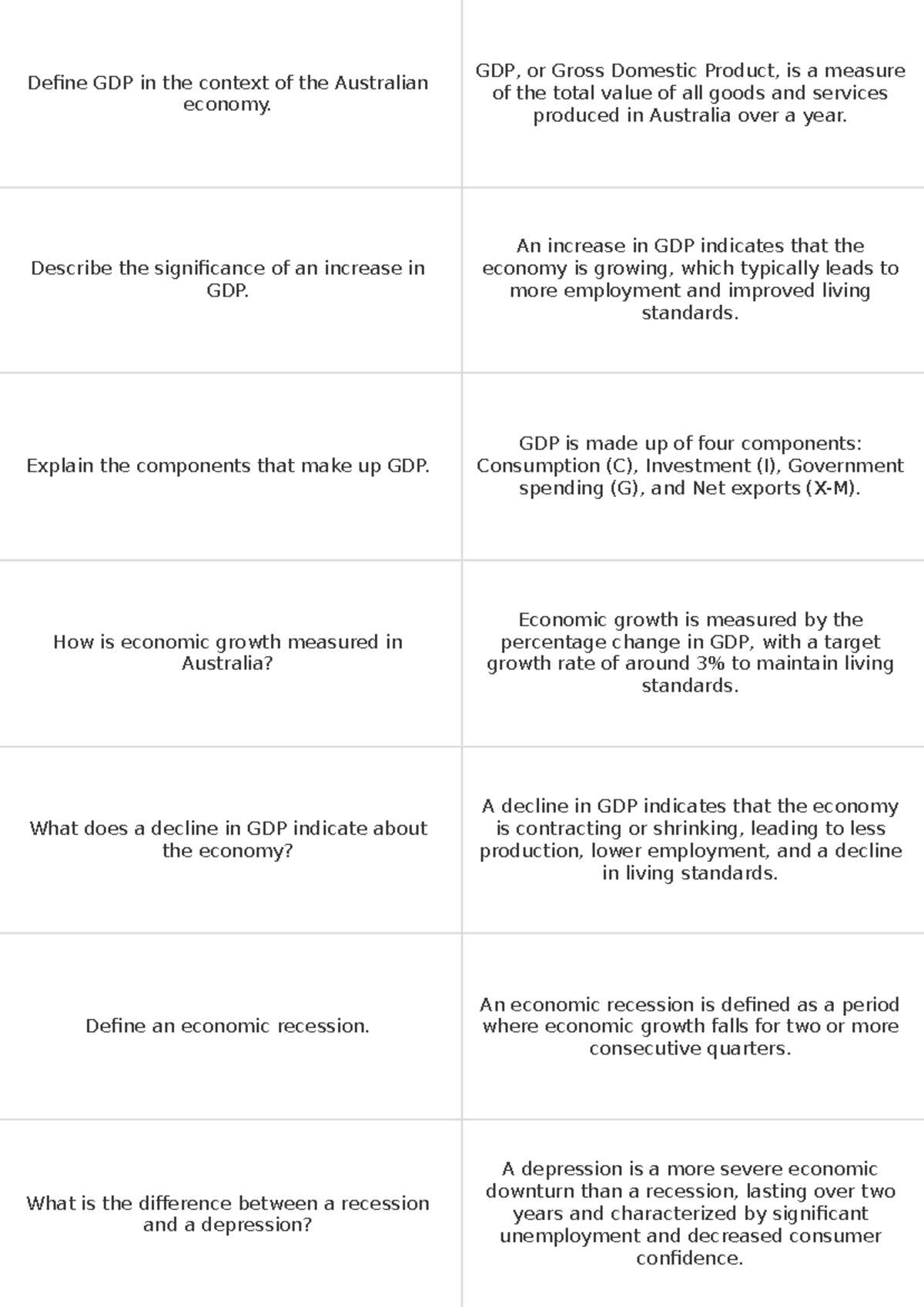 Flashcards - Hass year 10, GDP idk and more - Define GDP in the context ...