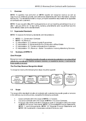Notes MFRS 116 PPE - CHAPTER 1: MFRS116: PROPERTY, PLANT AND EQUIPMENT ...