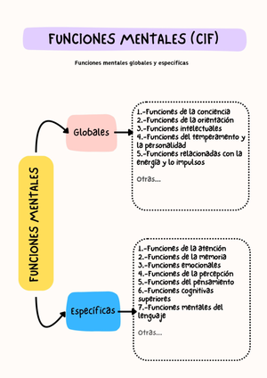 Modelo-Canadiense - Modelo Canadiense del desempeño ocupacional Docente ...
