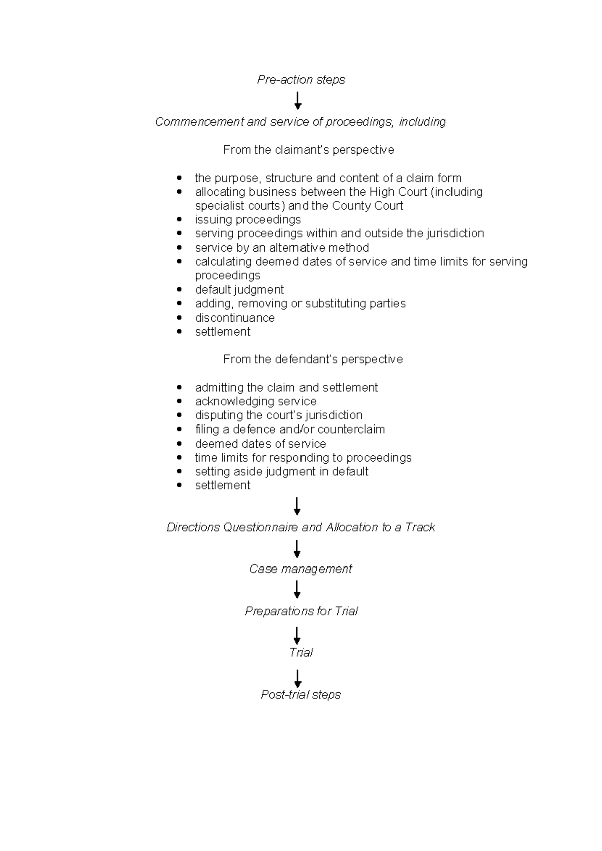 Disputes Flowchart: Pre-Action Steps for Legal Proceedings - Studocu