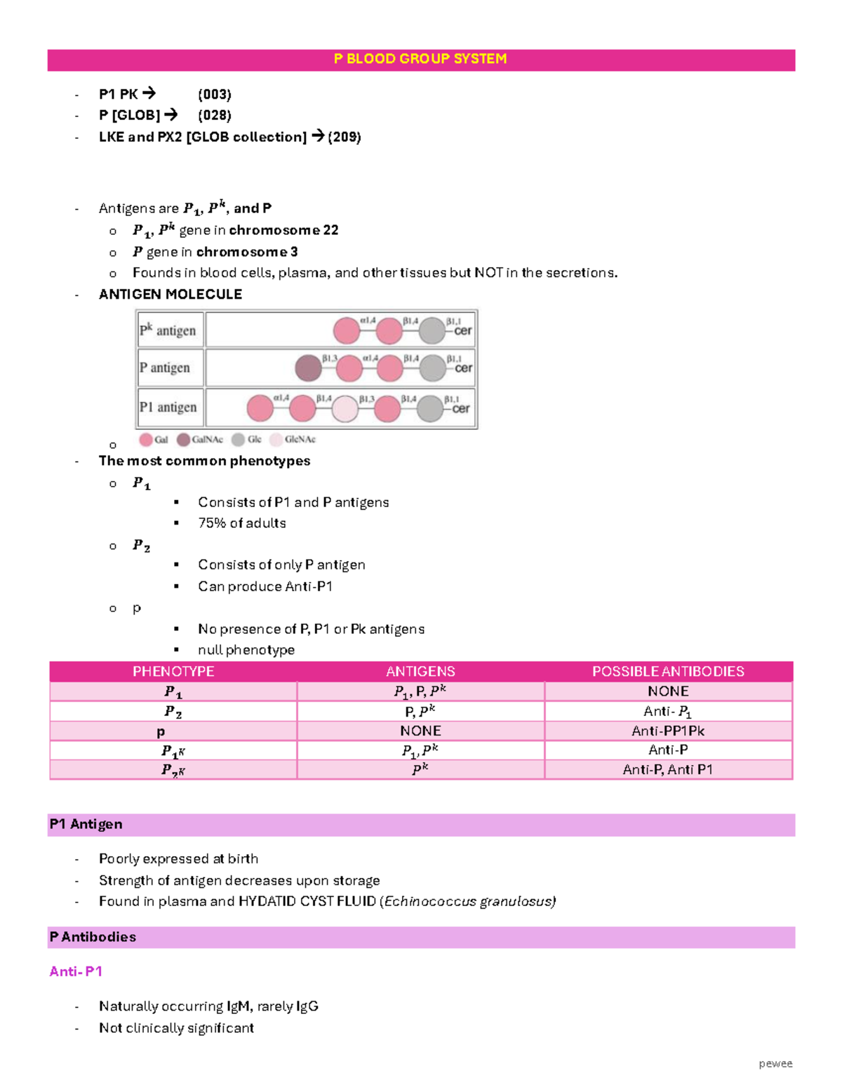 P, Ii, MNSs U Blood Group System Overview (003) - Studocu