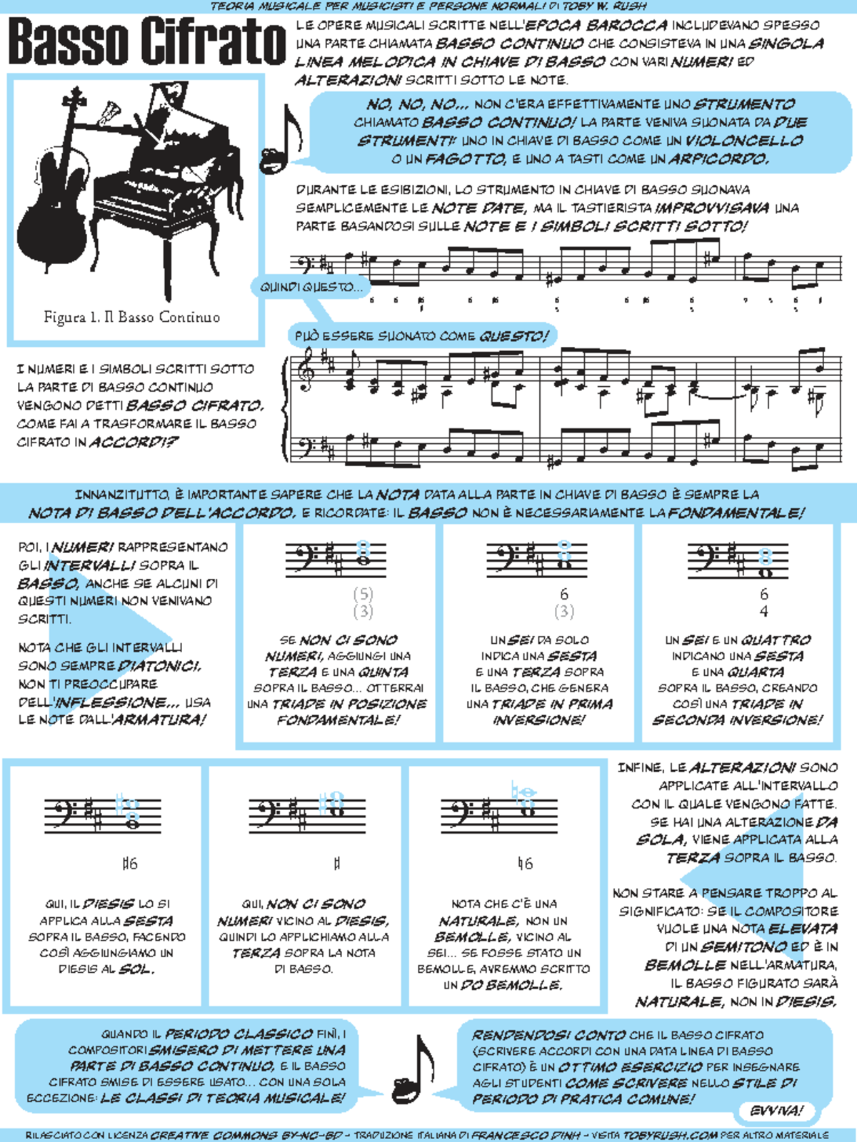 Teoria Musicale: Basso Cifrato e Continuo per Musicisti - Studocu