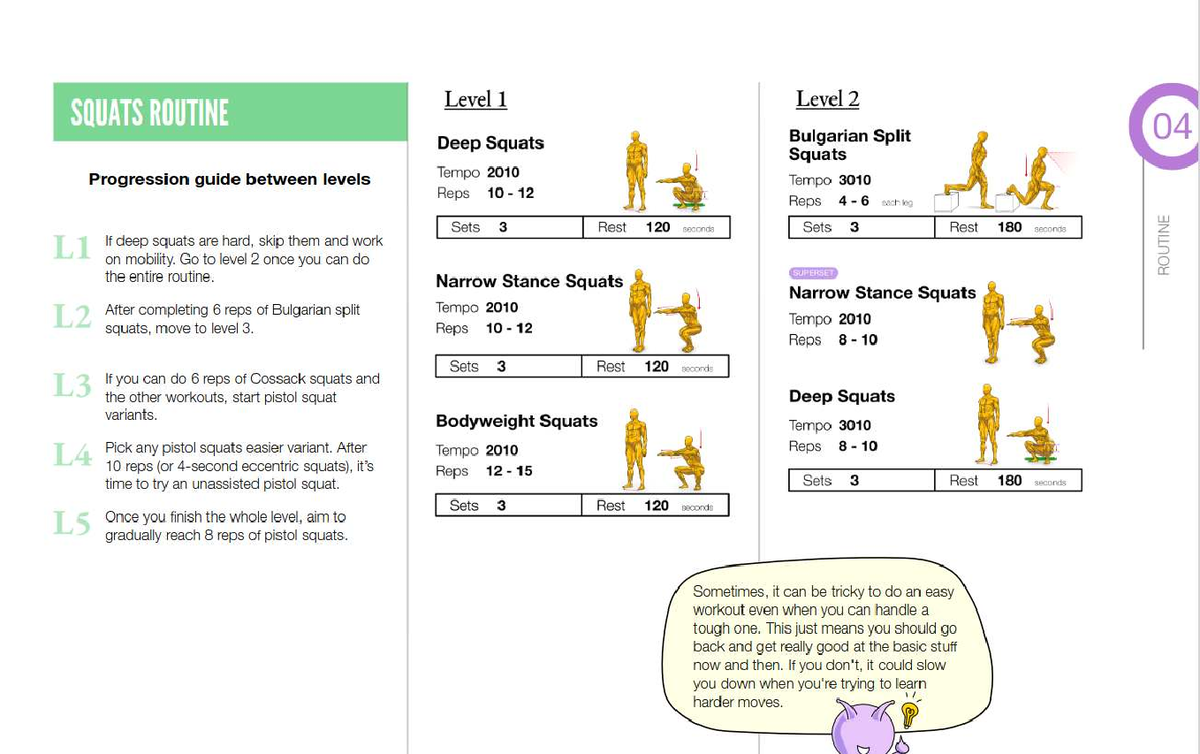 Calisthenics Playbook Routine: Squats Progression Guide (L1-L5) - Studocu