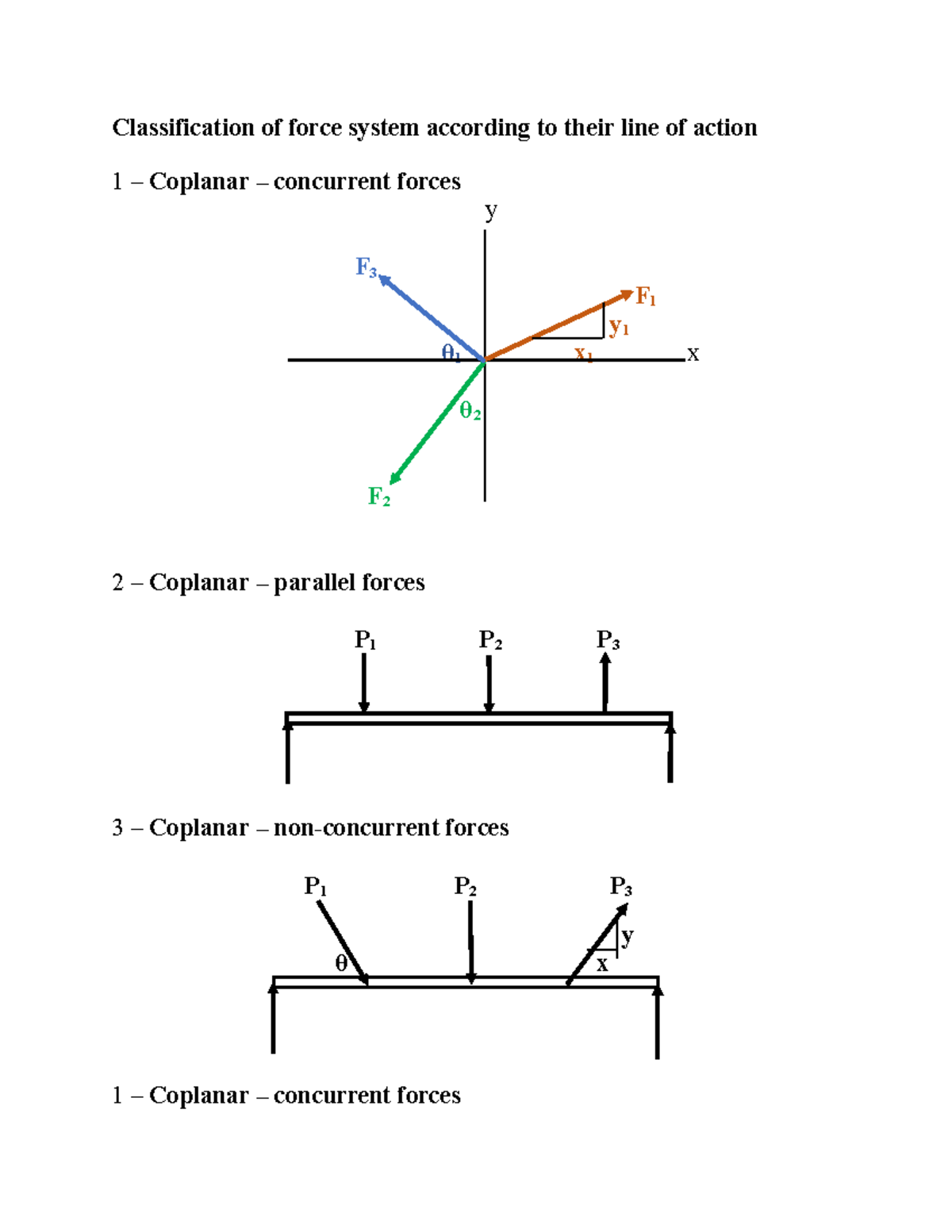 Classification of force system - y F 5 = 400N x 1 F 1 = 600N y 1 θ 5 ...