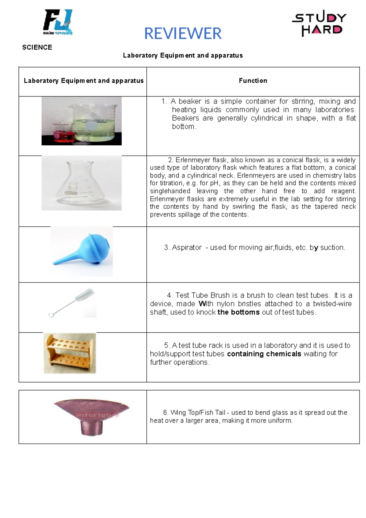 SCIENCE REVIEWER: Laboratory Equipment & Apparatus Overview - Studocu