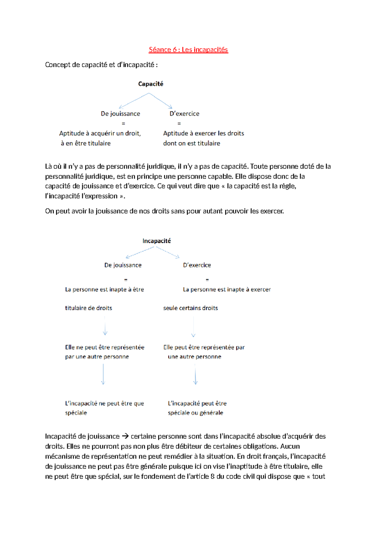 D.civ - Séance 6 : Les Incapacités et la Capacité Juridique - Studocu