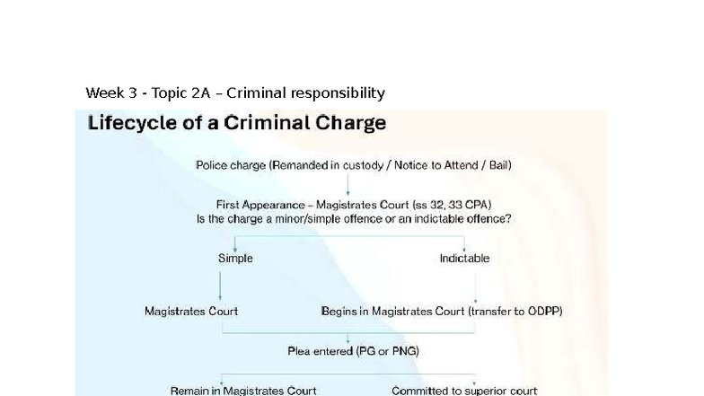 Lecture 3 - Topic 2A: Criminal Responsibility & Indictable Offences ...