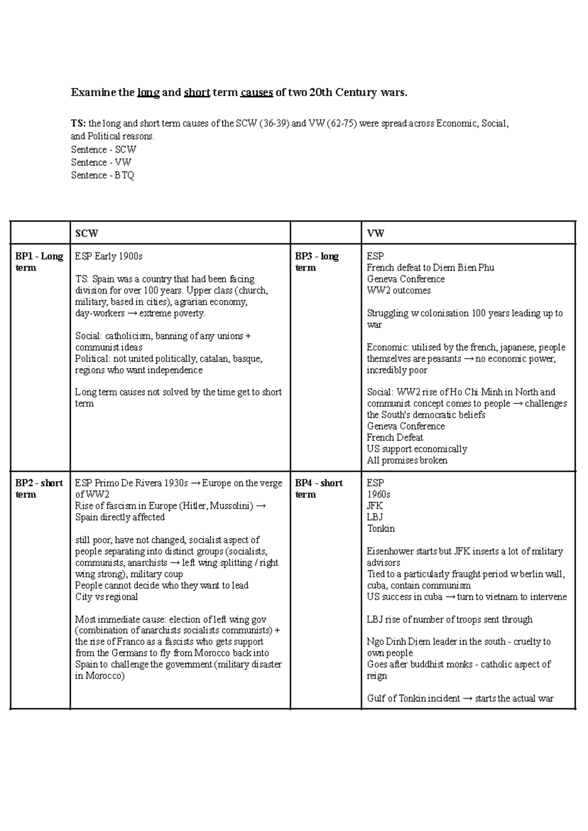Causes of the SCW and VW: Economic, Social, and Political Factors - Studocu