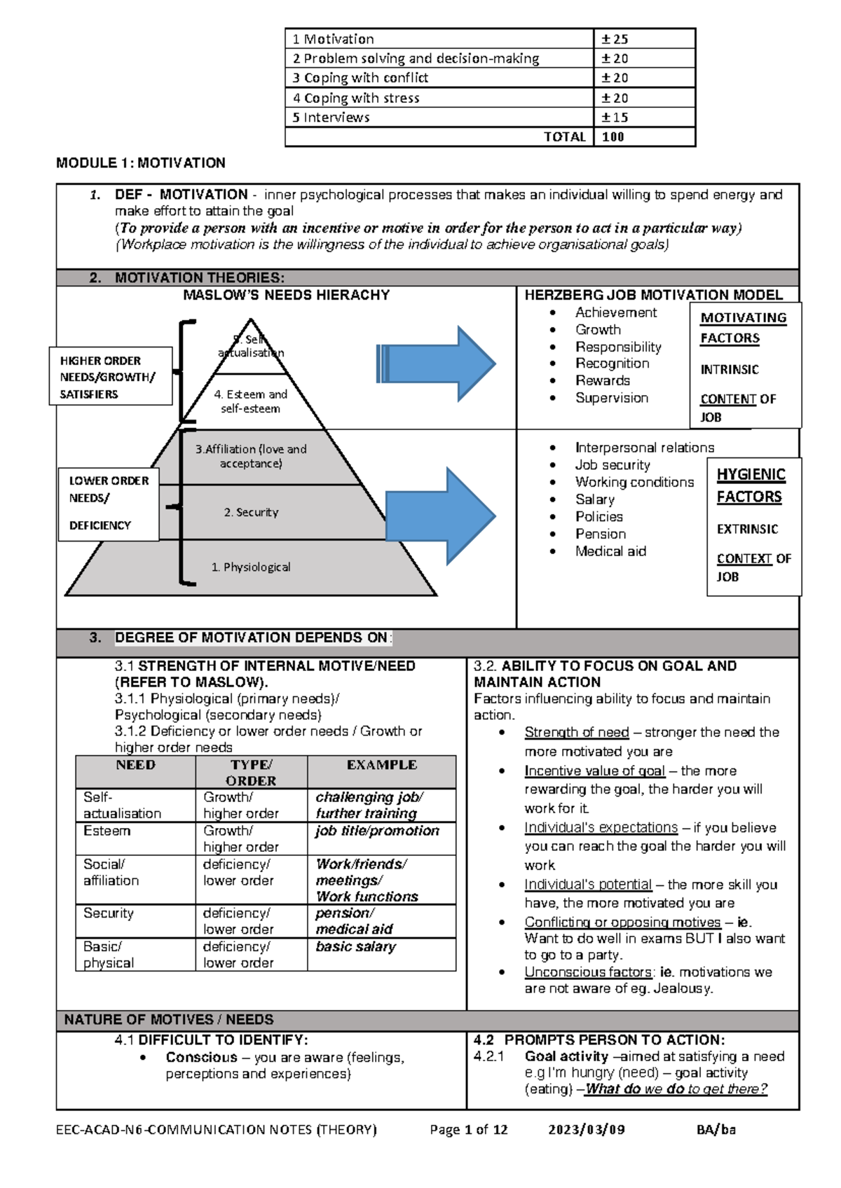 N6 Communication Theory Notes: Focus on Motivation, Conflict, and ...