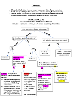Notes OAPA 1861 - Summary Criminal Law - Notes: Offences Against the ...