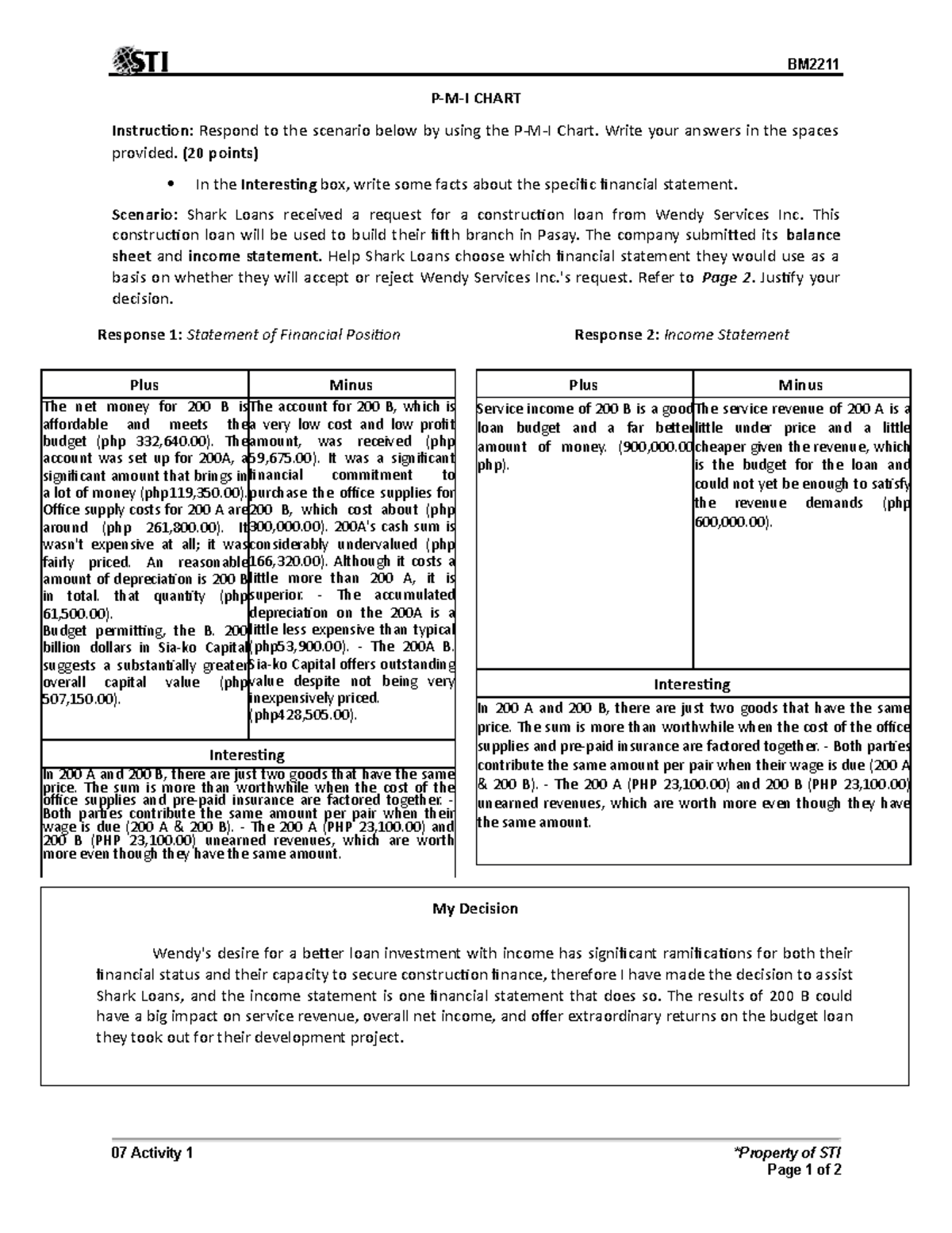 P-M-I Chart Analysis for Shark Loans - 07 Activity 1 - Studocu