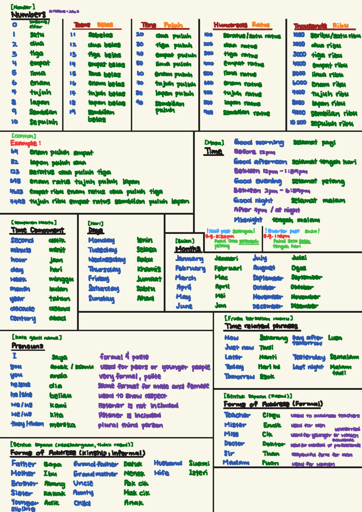 [Nombor] Numbers: A Comprehensive Guide to Counting in Malay - Studocu