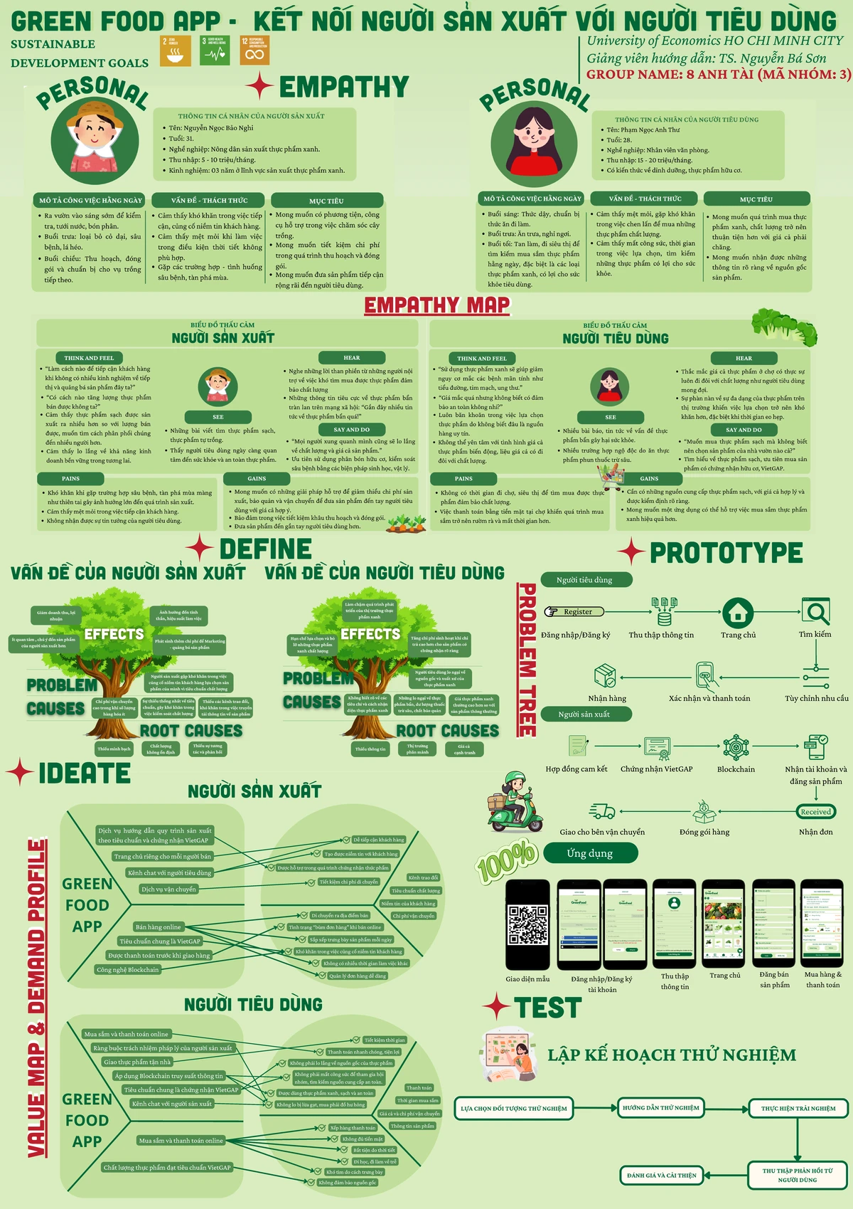 Đề TDTK cô Nhân: Câu hỏi về quy trình thiết kế và tư duy thiết kế - Studocu