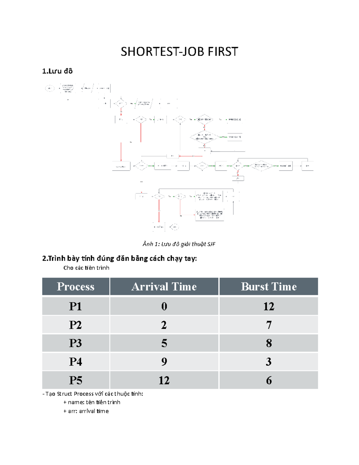 SJF - Shortest Job First Scheduling Algorithm Explanation - Studocu