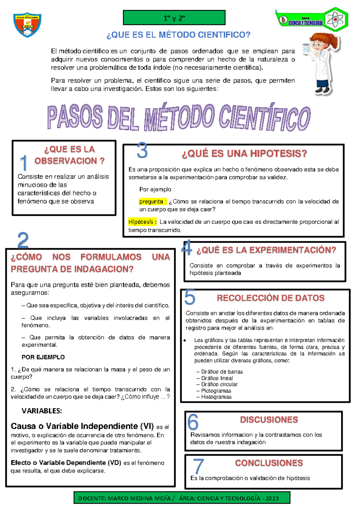 Ficha Mtodo Cientfico Ficha Interactiva Metodo Cientifico