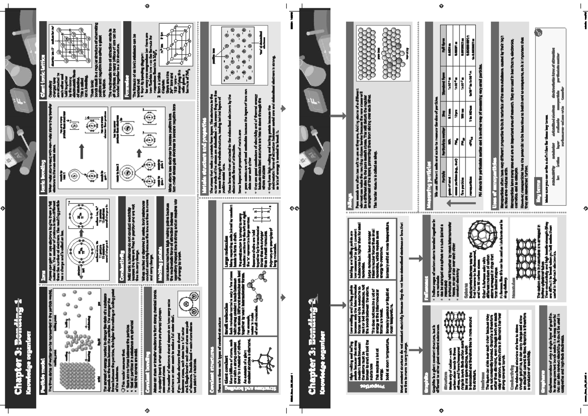 N OZL vZBI0 @ @ PPUAON EHOTWOLY 1B: Structure & Bonding Notes - Studocu