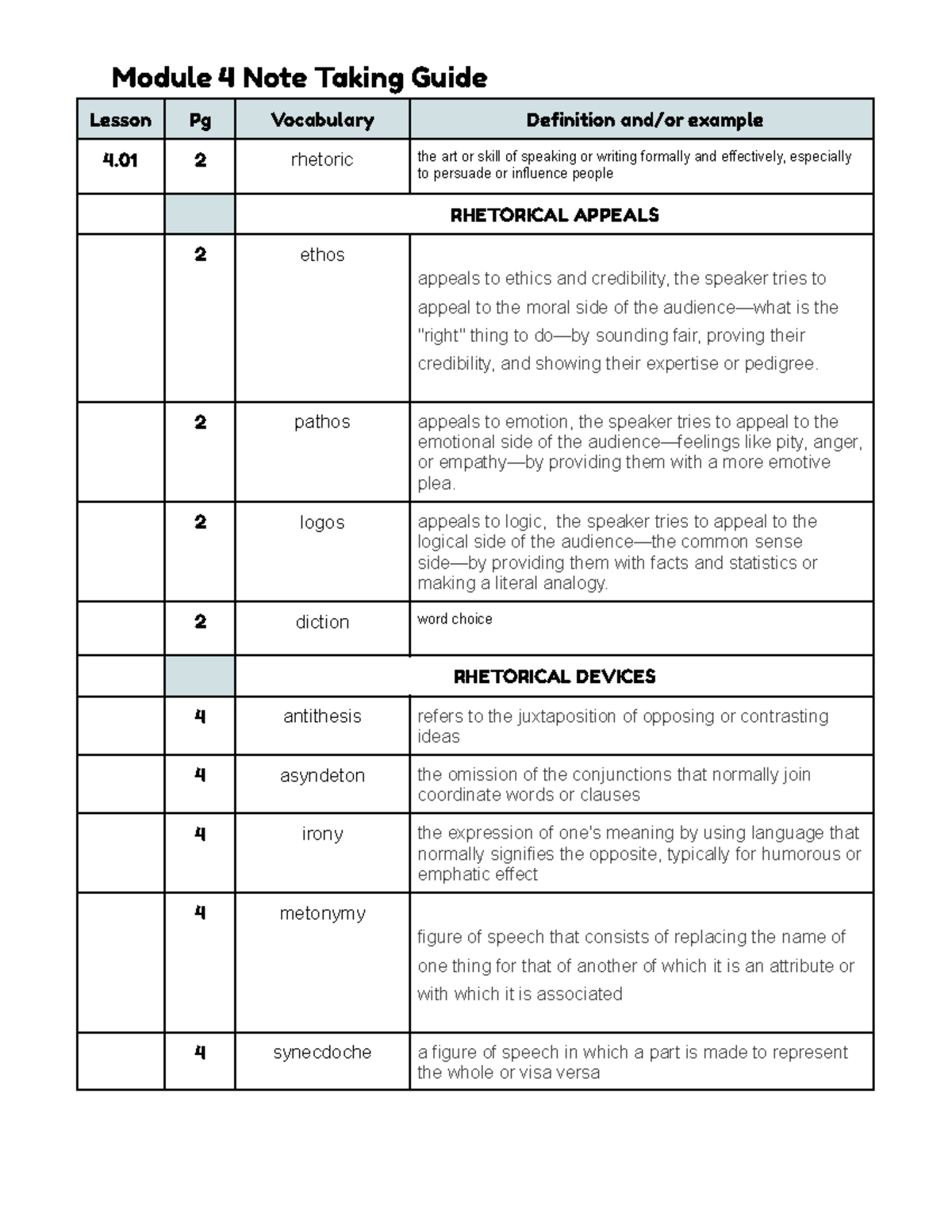 Module 4 English 2 Notes on Rhetoric and Argumentative Writing - Studocu