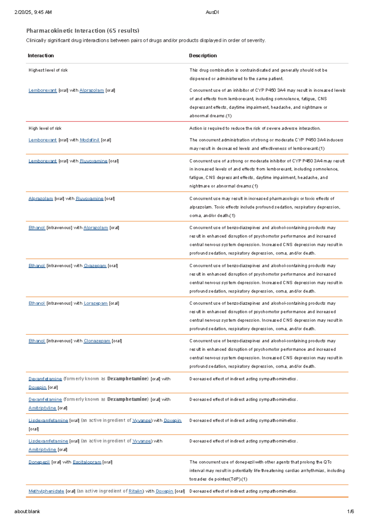 AusDI Pharmacokinetic Interactions: Clinically Significant Drug ...