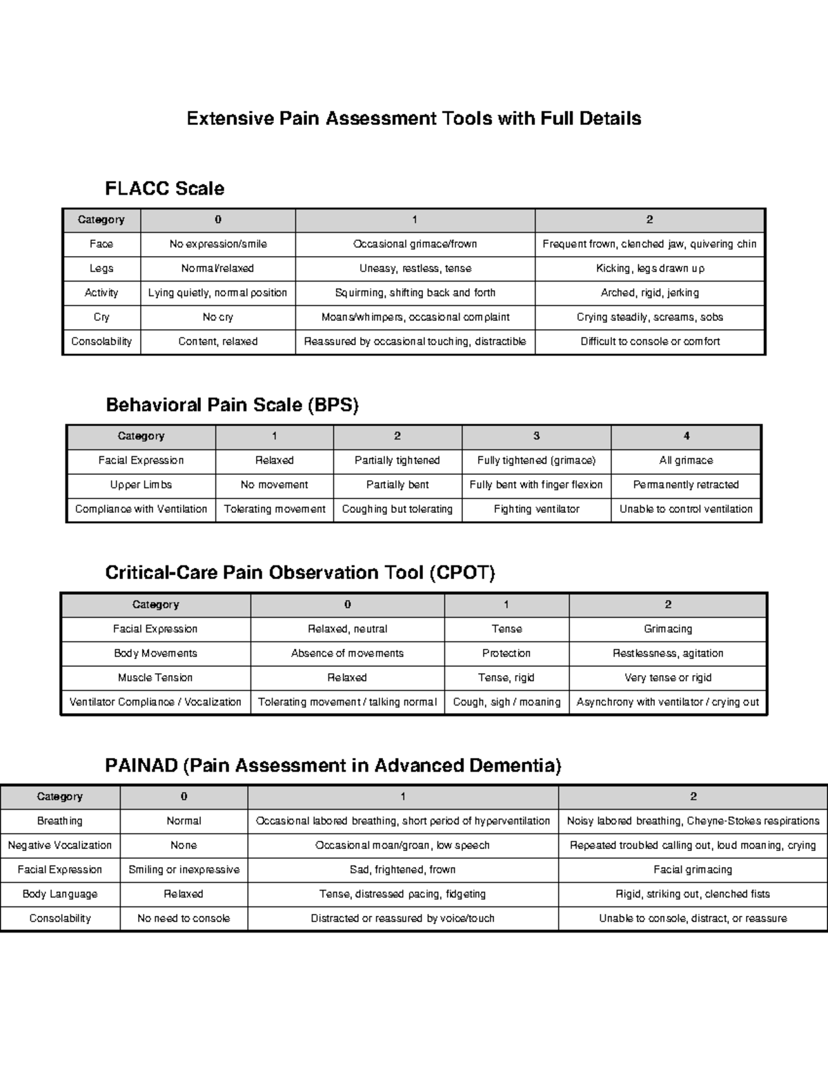 Pain Assessment Tools Overview - PAT - Studocu