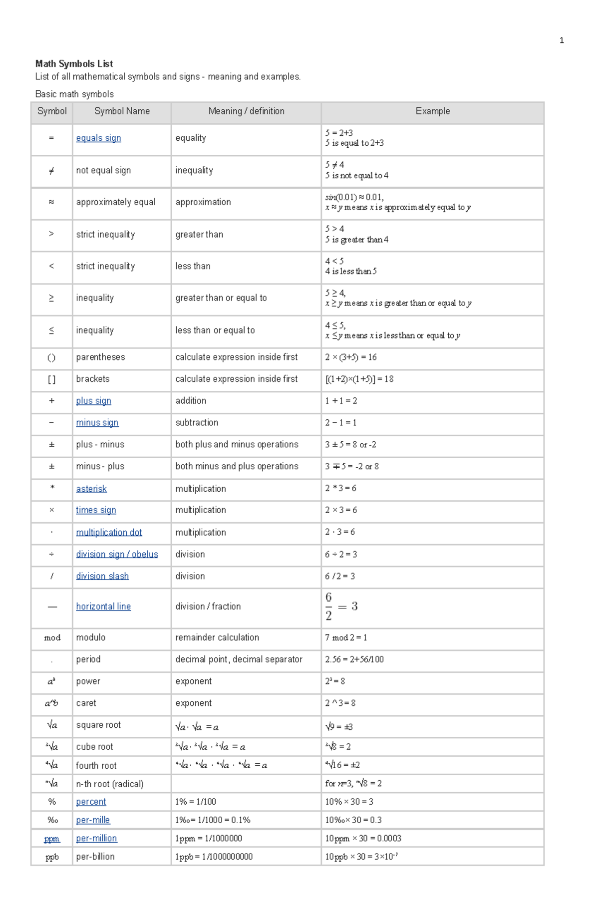 Math Symbols List - Math Symbols List List of all mathematical symbols ...