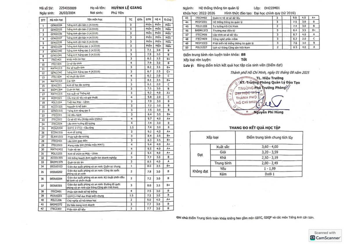 Transcript - Kết quả học tập sinh viên DH22IM01 - Studocu