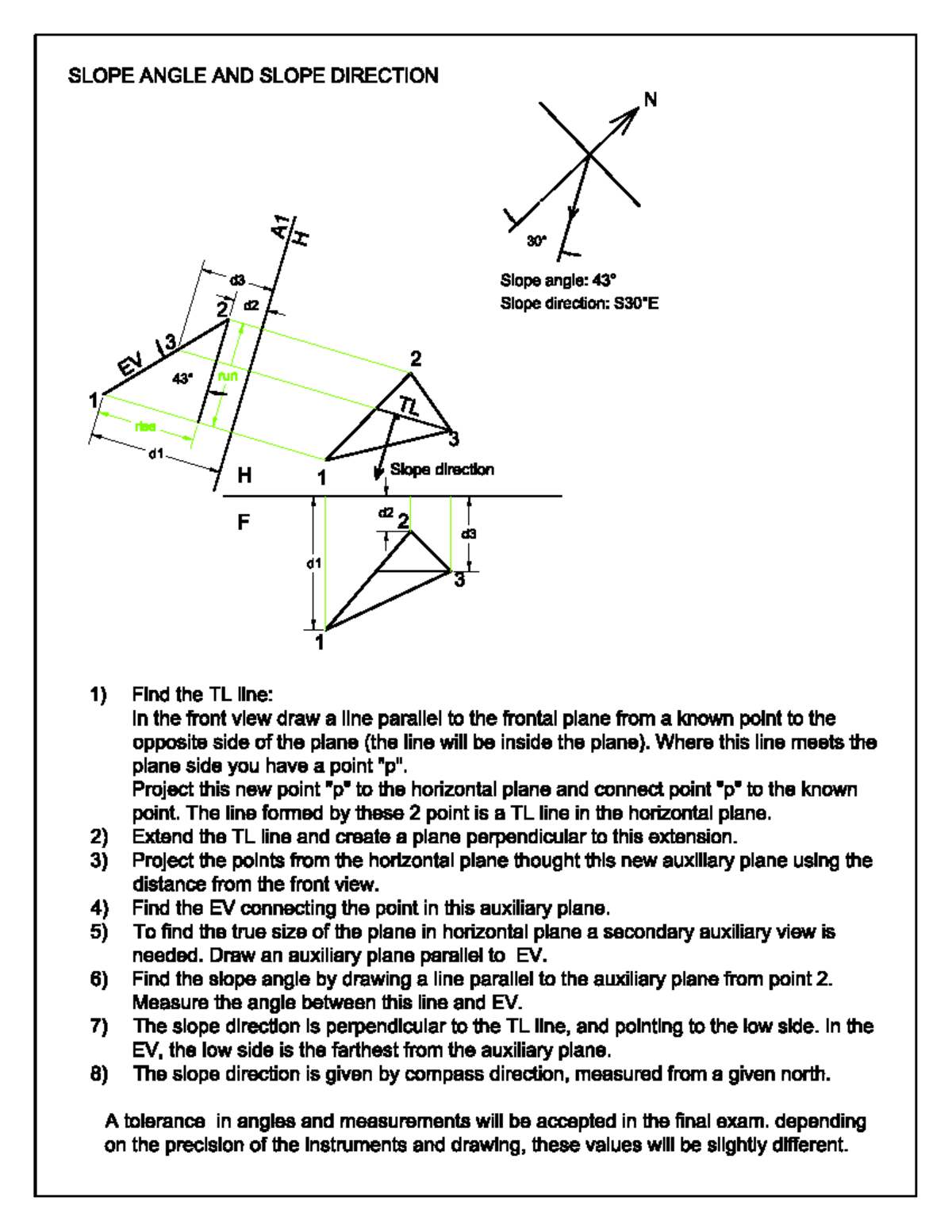 Review of Slope Angle and Direction for Final Exam - Studocu