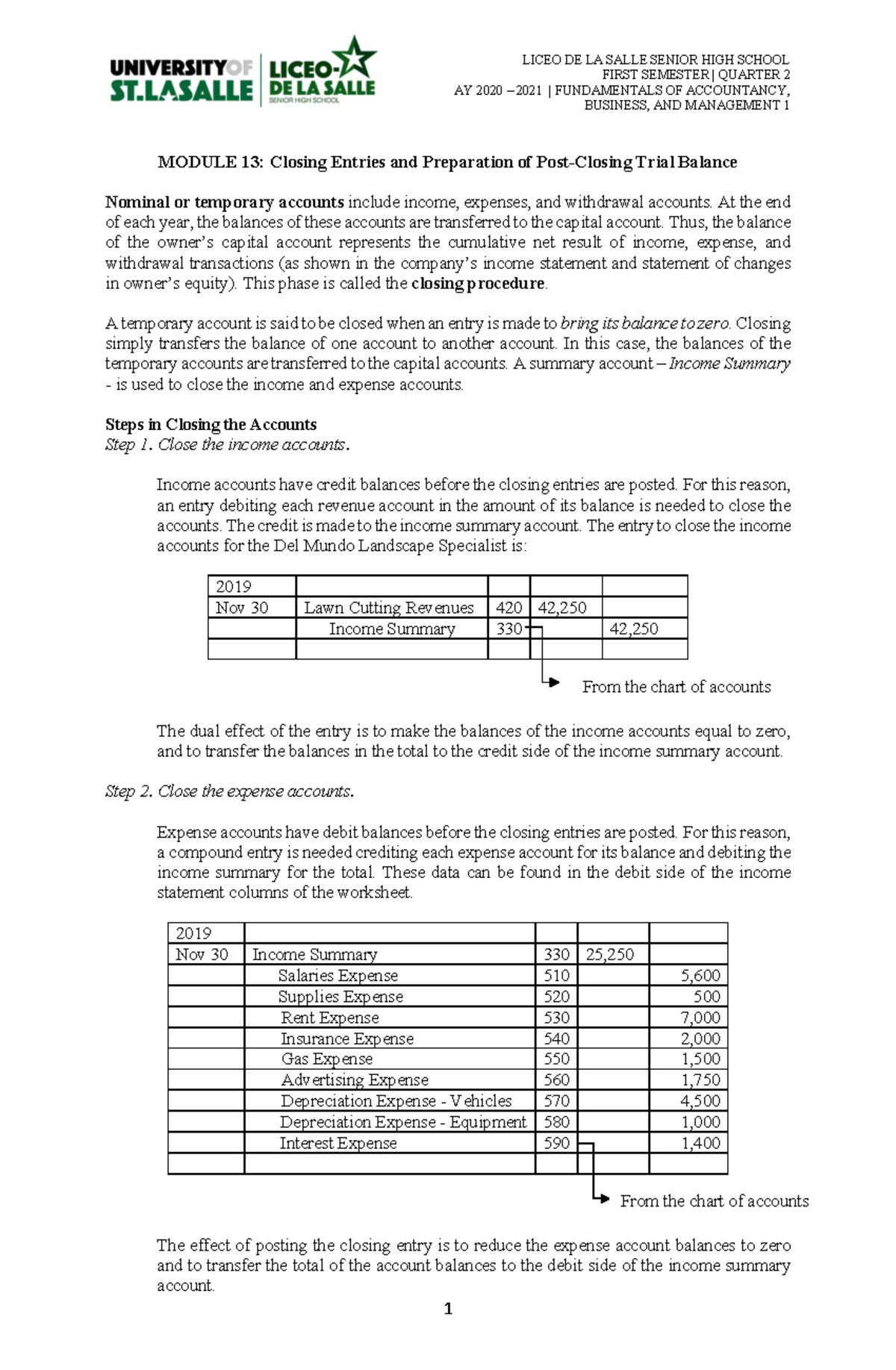 13 - Closing Entries & Post-Closing Trial Balance (Fundamentals of ...