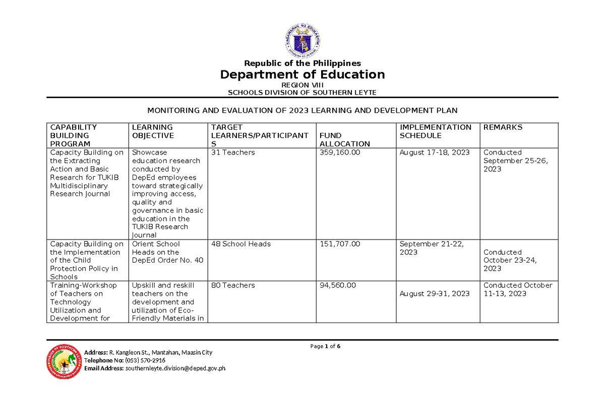Monitoring and Evaluation of 2023 Learning and Development Plan - Studocu
