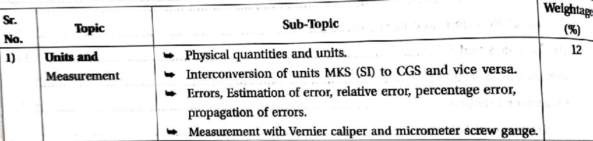 BE 01 Units and Measurement: Physical Quantities, Errors, and ...