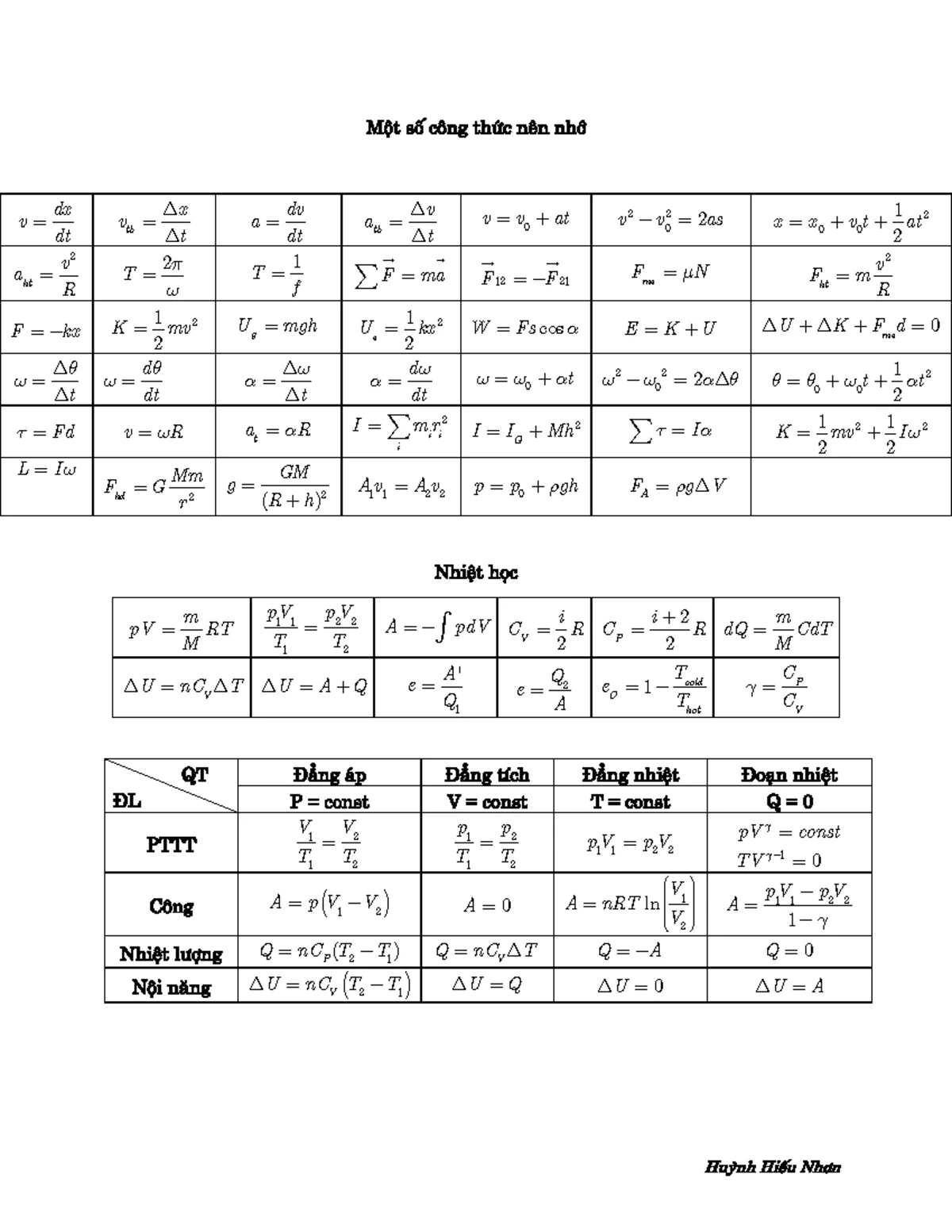 Vat ly 1 Dai cuong _ Cong thuc tong hop - TỔNG HỢP CÁC CÔNG THỨC VẬT LÝ 1 – CHƯƠNG I 1. Vị trí ...