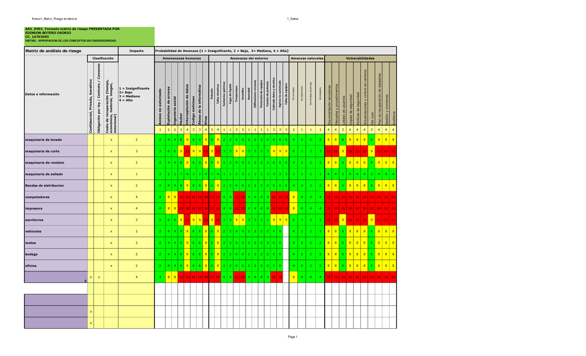 Anexo 1: Matriz de Riesgo en Ciberseguridad (AA3_EV01) - Studocu