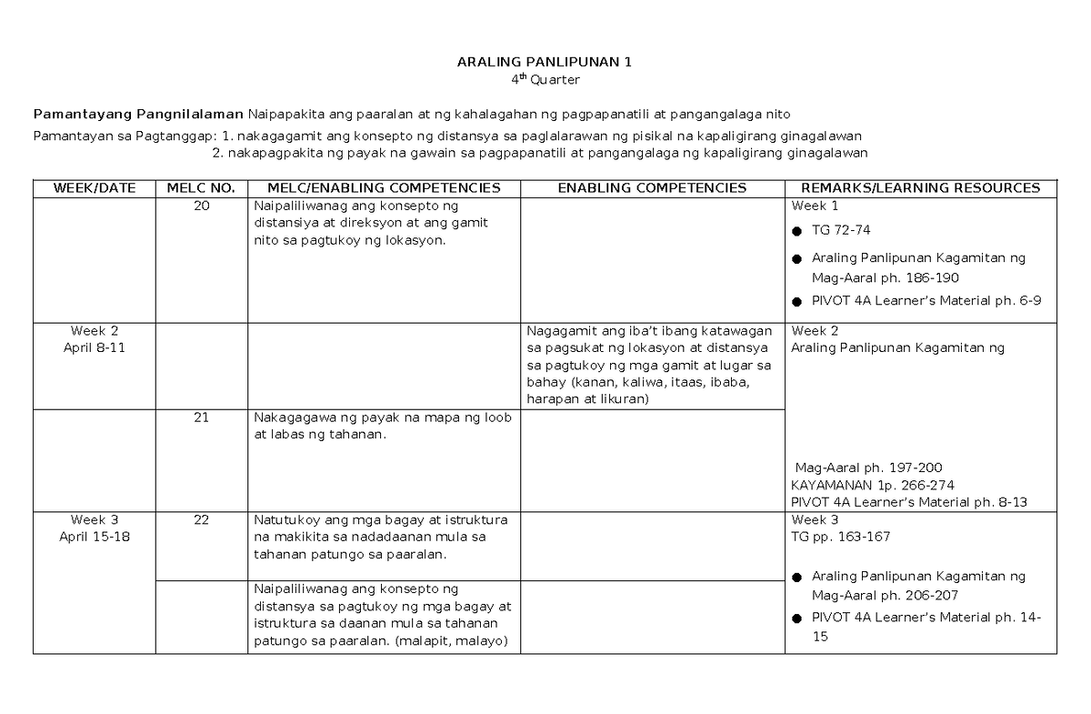 AP-BOW-Q4: Araling Panlipunan 1 - 4th Quarter Overview and Competencies ...