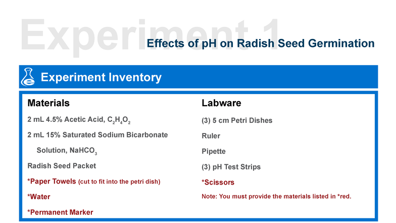 IB 1108 L27 Experiment 1: Effects of pH on Radish Seed Germination ...