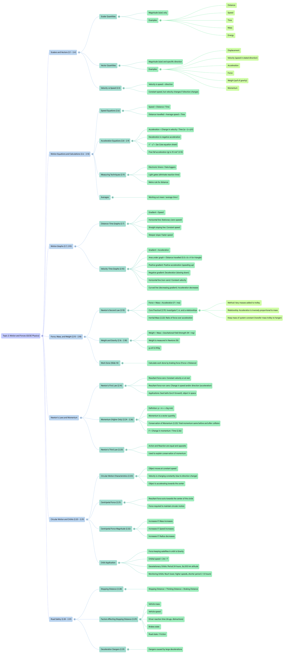 GCSE Physics: Topic 2 Mind Map on Motion and Forces - Studocu