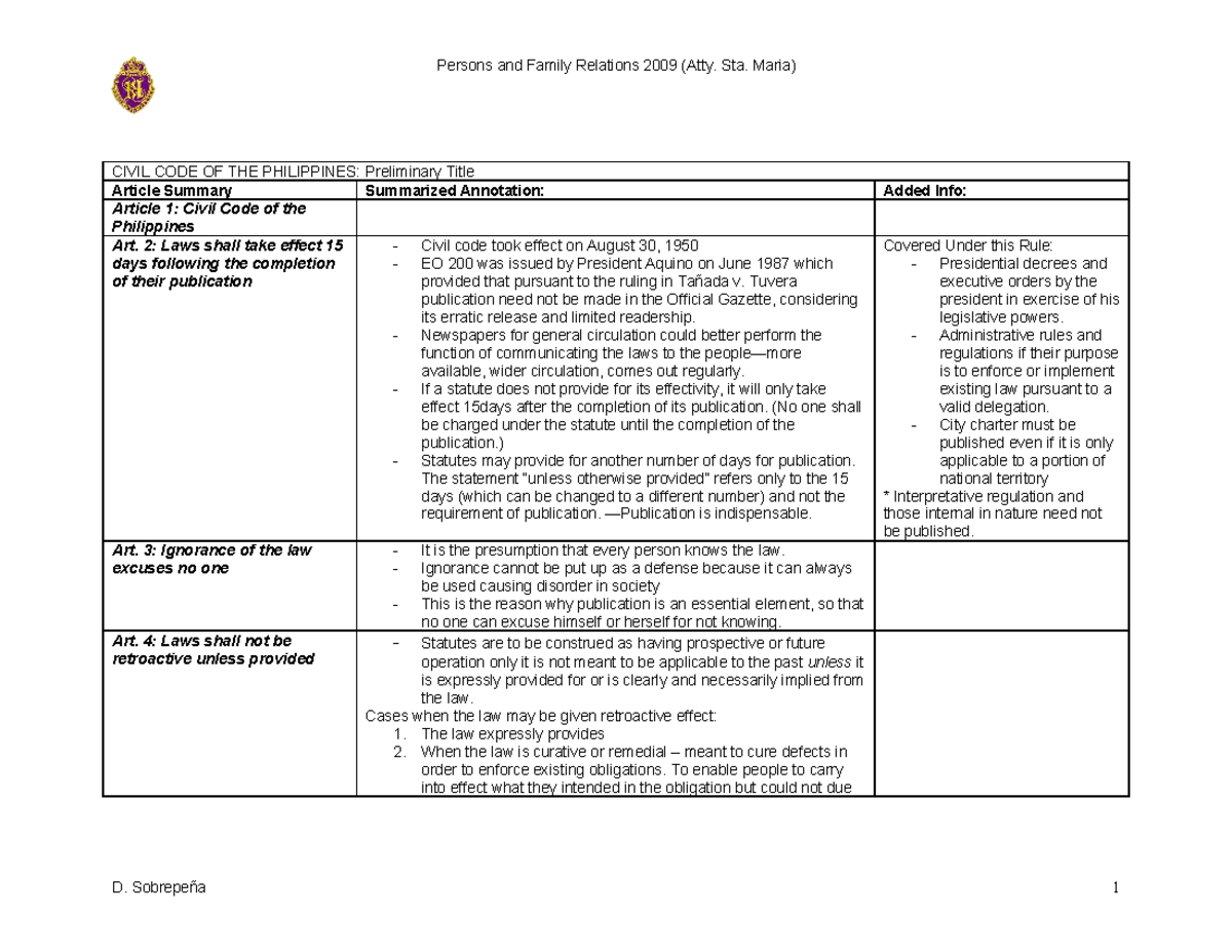 CIVIL CODE OF THE PHILIPPINES: Summary of Preliminary Title and ...
