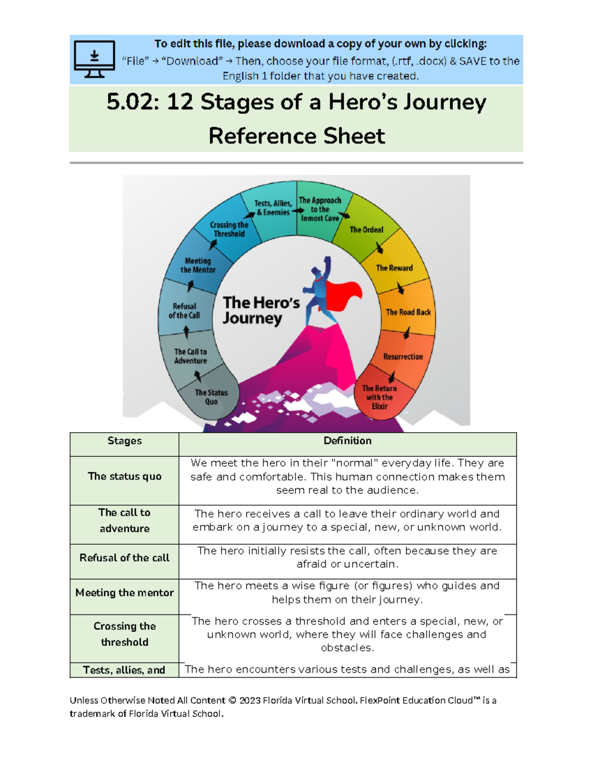 5.02 - 12 Stages of a Hero's Journey Reference Sheet - 5: 12 Stages of ...